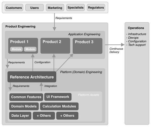 Zeruno - Software Engineering Services
